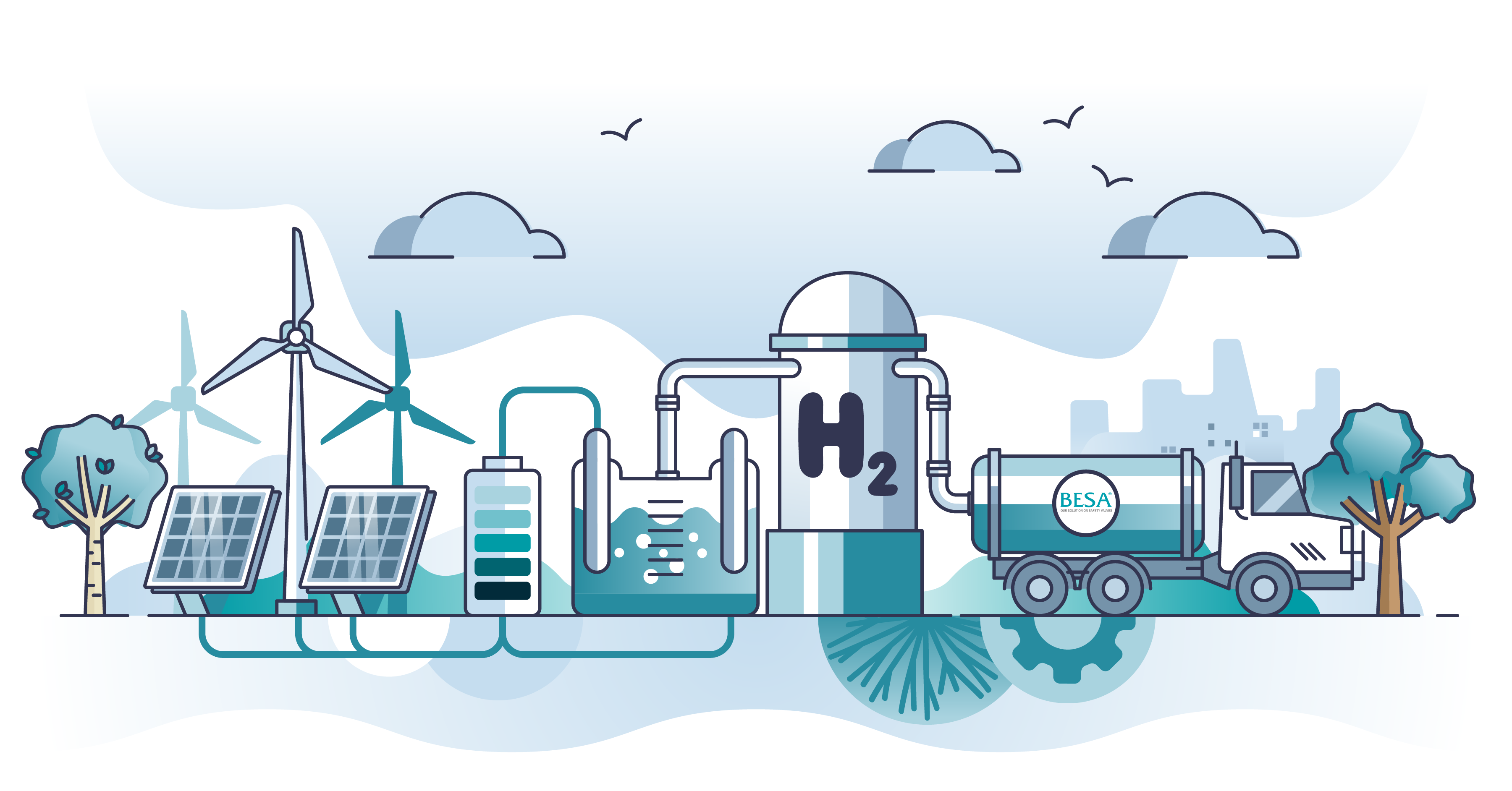 Safety Valves for Hydrogen Applications - Besa